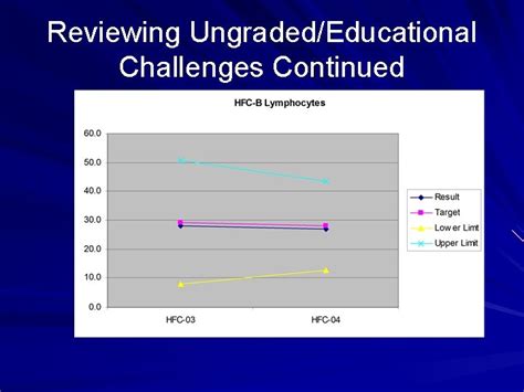 How To Interpret Cap Proficiency Testing Evaluations Elaine