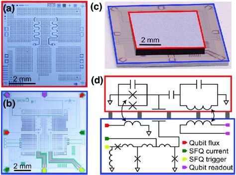The Quantum Classical Multichip Module Mcm A A Micrograph Of The Download Scientific