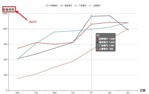 nodejs学习——vue绘图的一些内容 vue node图表 csdn博客
