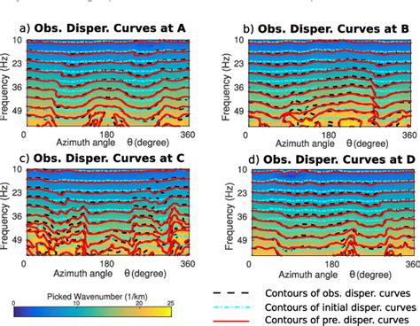 Figure 2 From 3d Wave Equation Dispersion Inversion Of Surface Waves Recorded On Irregular