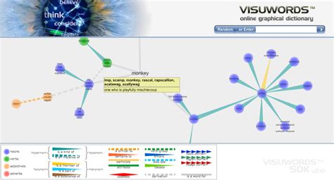 Visuwords Wordnet Goes Graphical