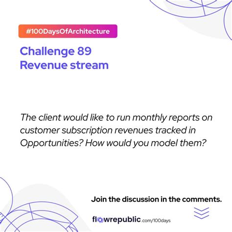 Sebastian Wagner On Linkedin 100daysofarchitecture 100daysofarchitecture Salesforce Trailhead