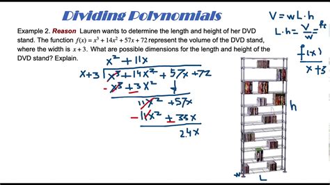 Polynomial Function In Real Life