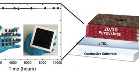 Low Cost Perovskite Solar Cell Achieves 10000 Hour Stability