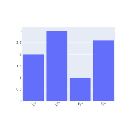 Making A Subscript And Superscript On The Same Character Plotly Python Plotly Community Forum
