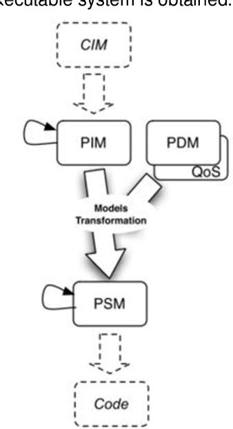 Figure 1 From An Approach Based On Model Driven Engineering For Big Data Visualization In
