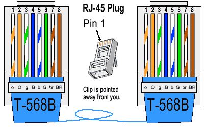 Ethernet Cable Color Coding Diagram The Internet Centre