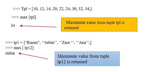 Tuples In Python Cbse Class 11 Computer Science Qissba