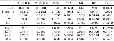 Table 5 From Symbolic Regression Algorithms With Built In Linear
