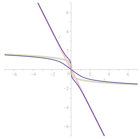 Symmetry Special Issue Symmetryasymmetry Differential Geometry