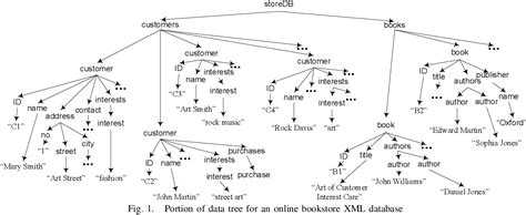 Figure 1 From Effective Xml Keyword Search With Relevance Oriented