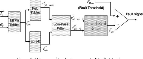 Figure 2 From An On Line Stator Turn Fault Detection Method For