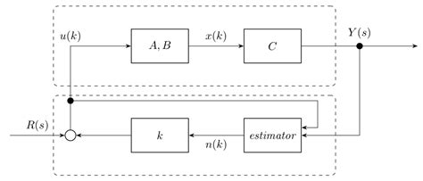 Tikz Pgf Dynamic Output Feedback Controller TeX LaTeX Stack Exchange