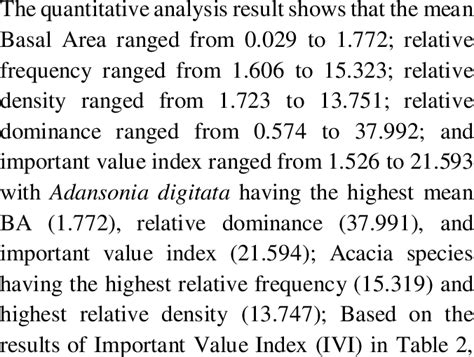Shows The Result Of Quantitative Analysis Download Scientific Diagram