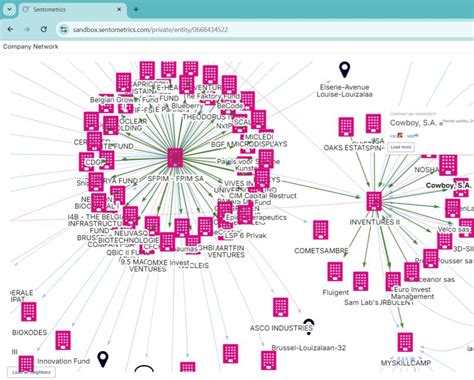 Gilles M Jacobs On Linkedin The Massive Esg Knowledge Graph At Sentometrics Bv Is Coming Together