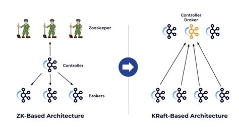 Apachekafka Kai Waehner