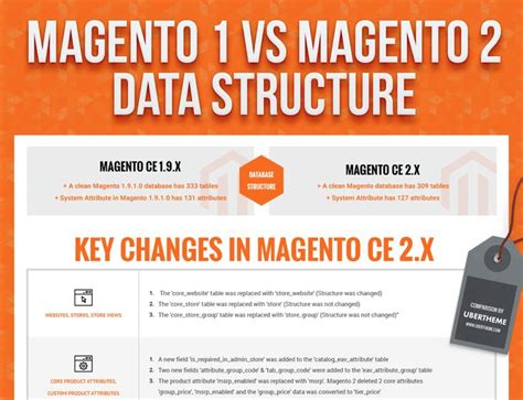 getting started with magento data migration 5 essential resources