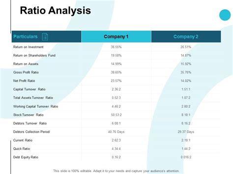 Ratio Analysis Ppt PowerPoint Presentation Summary Outline