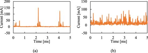 Electrical Current Waveform Measured In Vibration Assisted Edm At