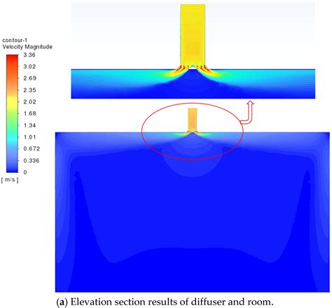 Simplified Simulation Method Of Diffusers For Indoor Non Uniform Temperature Distribution A