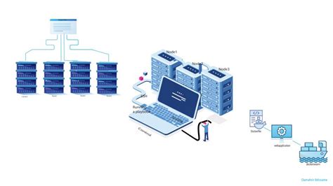 How I Built A Containerized Infrastructure With Vagrant And Docker Ibtissame Oumahrir Posted