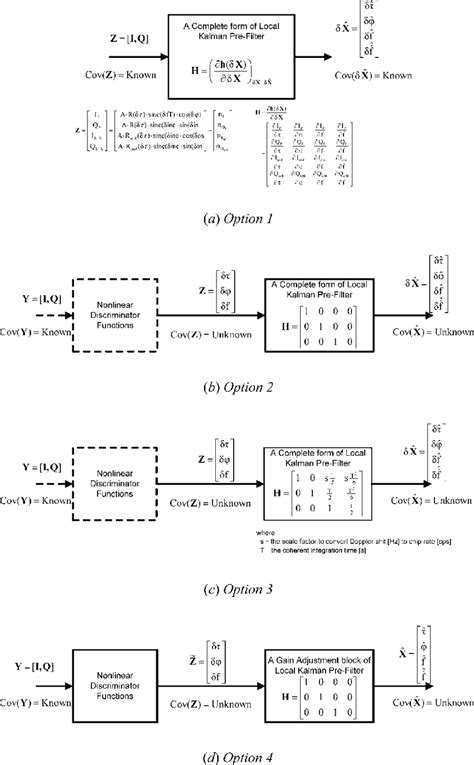 Comparison Of Kalman Filter Methods Download Scientific Diagram