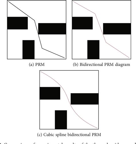 Figure 1 From Path Planning Of Mobile Robot Based On Improved Prm Based