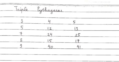 Sharing 28 Triple Pythagoras