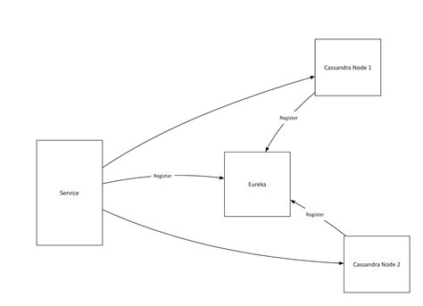 Spring Cloud Sidecar Java Code Geeks