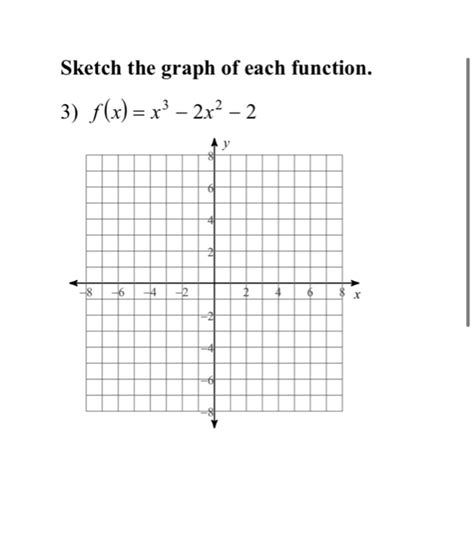 Solved Sketch the graph of each function f x x x² Chegg com