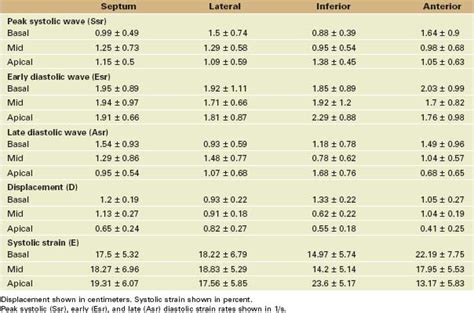 Strain And Strain Rate Imaging Thoracic Key
