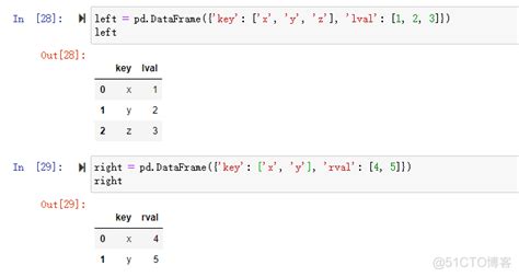 Python Dataframe 拼接 Pandas Dataframe 拼接mob6454cc64c0a4的技术博客51cto博客