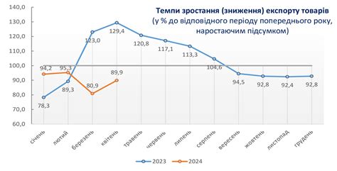 Головне управління статистики у Кіровоградській області