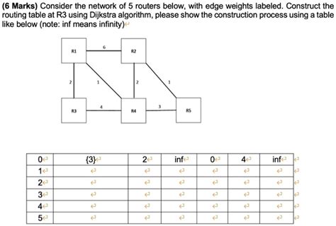 solved 6 marks consider the network of 5 routers below with edge