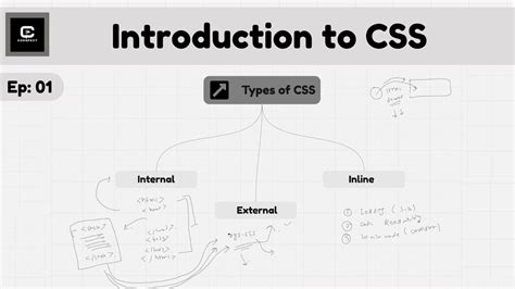 Introduction To Css Ep 01 Css Css3 Cssanimation Cssandroid
