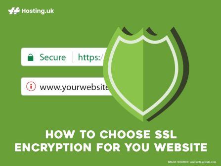 How To Choose SSL Certificates Website Encryption