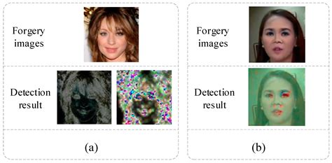 Globallocal Facial Fusion Based Gan Generated Fake Face Detection
