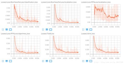 基于tensorflow Object Detection Api 的哆啦a梦检测哆啦a梦6 数据集检测 Csdn博客