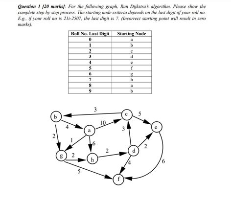 Solved Question Marks For The Following Graph Run Chegg