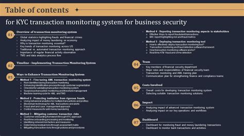 Table Of Contents Kyc Transaction Monitoring System For Business Security D