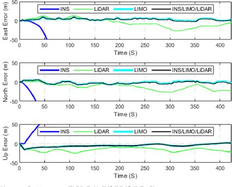Figure 15 From Deep Learning Aided Inertial Visual Lidar Integration