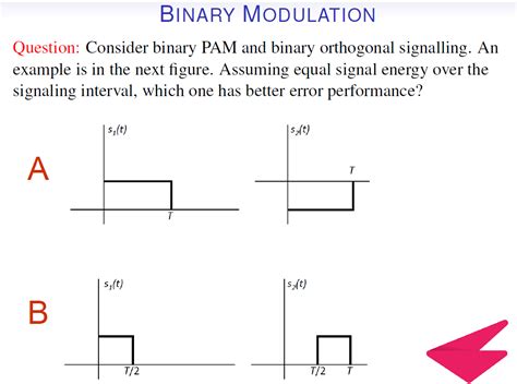 Solved Binary Modulation Question Consider Binary Pam And