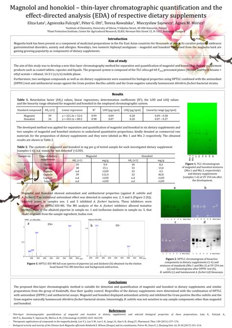 Pdf Magnolol And Honokiol Thin Layer Chromatographic Quantification And The Effect Directed