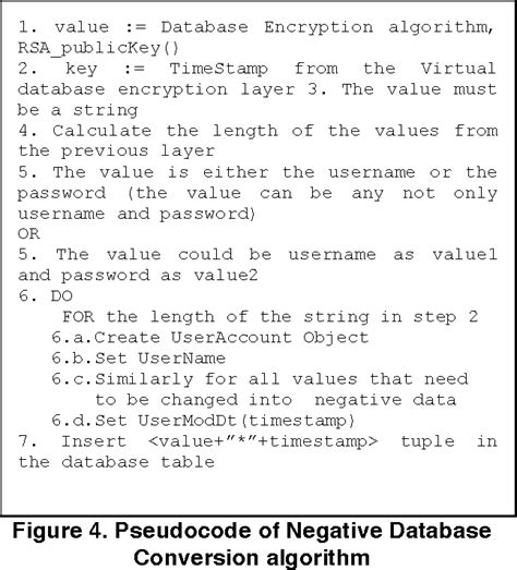 Negative Database Semantic Scholar