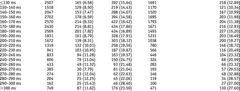 Pr Intervals In 10 Ms Quantiles And Outcomes Mean Pr Interval Subjects