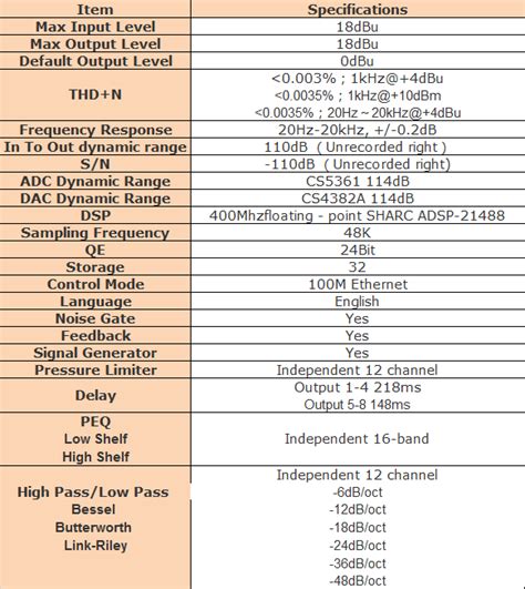 Sinbosen 4 Input 8 Output Digital Audio Processor Display Functions