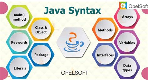 Opelsoft On Linkedin Javaprogramming Syntax Codingcommunity