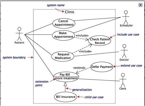 Incorporating Inclusion And Exclusion Criteria In Use Case Diagrams