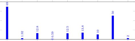 Trngs Fpga Implementation Analysis Throughput Mbps Download Scientific Diagram