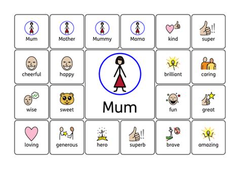 Mothers Day Keyword Wordmat Widgit Symbols Teaching Resources